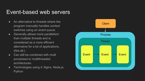Architecture Of Web Servers Ppt
