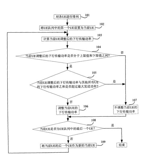 Method And Apparatus For Control Downlink Transmission Power Eureka Patsnap