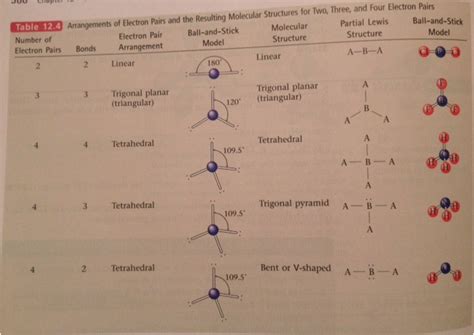 C2h2 Molecular Geometry
