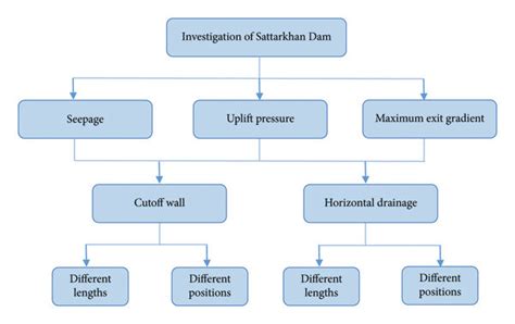 General Structure Of The Study Download Scientific Diagram