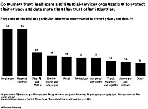 Capturing Growth With A Consumer Centric Healthcare Experience Mckinsey