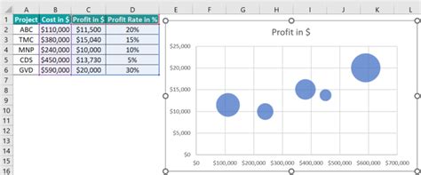 Bubble Chart In Excel Examples Template How To Create