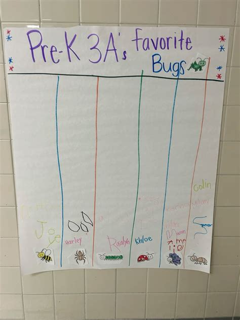 Our Favorite Bugs Chart Chart Preschool Bugs