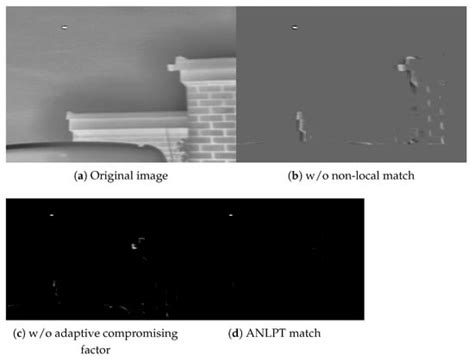 Anlpt Self Adaptive And Non Local Patch Tensor Model For Infrared
