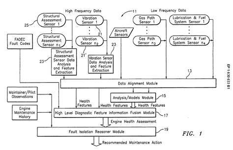 Monitoring Health Of Gas Turbine Engines Non Technical European Software Patents