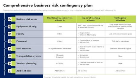 Comprehensive Business Risk Contingency Plan Introduction Pdf