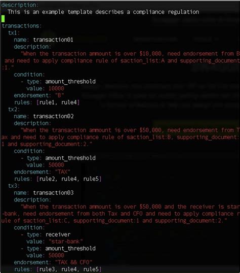 An Example Of Dsl Template Download Scientific Diagram