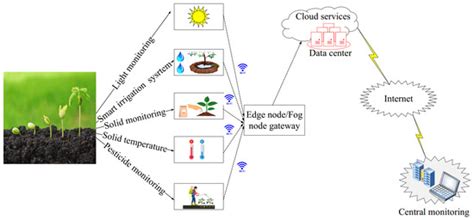 Mathematics Free Full Text A Cluster Tree Based Secure Routing Protocol Using Dragonfly