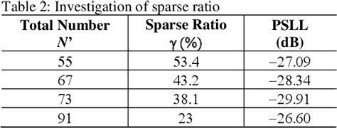 Table 2 From An Efficient Rotationally Symmetric Approach For The