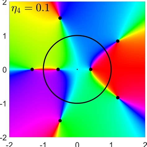 Flowchart Of The Ema Algorithm Download Scientific Diagram