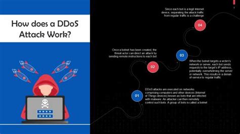 Ddos Attack Powerpoint Presentation And Slides Ppt Sample Slideteam