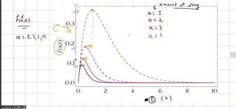 Solvedgraph The Following Single Variable Functions And Explain Their Significance In Terms Of