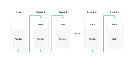 A Brief Guide To Blockchain Architecture Blockgeni