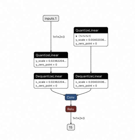 Trtexec Inference Quant Model Failed Whith Error Quantizelayer Dequantizelayer Layers Require