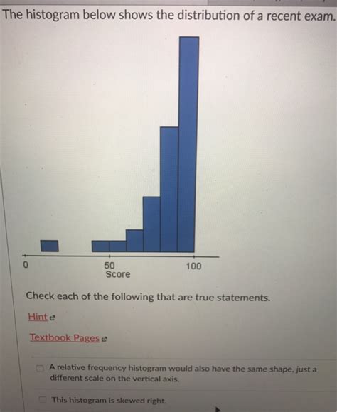 Solved The Histogram Below Shows The Distribution Of A