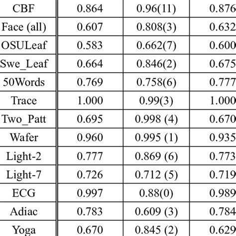 Classification Accuracy With Different Classifiers Download Scientific Diagram