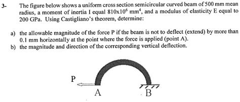 Solved The Figure Below Shows A Uniform Cross Section Semicircular
