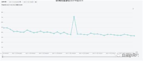 通过案例学学oracle等待事件分析 墨天轮