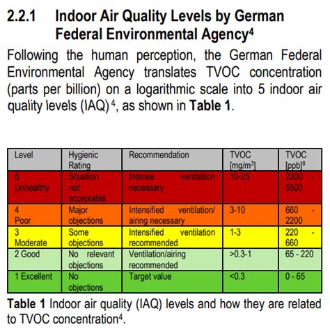 Sensirion Sgp 30 Аппаратная платформа Arduino