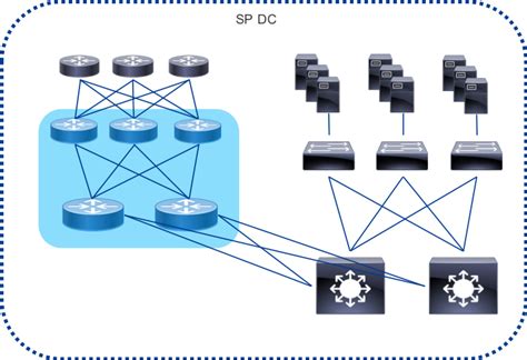 Peering Fabric Design Ios Xr Network Designs And Architectures Xrdocs