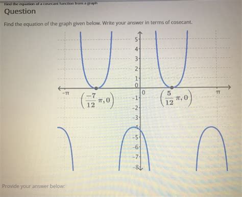 Solved Find The Equation Of A Cosecant Function From A Graph Chegg