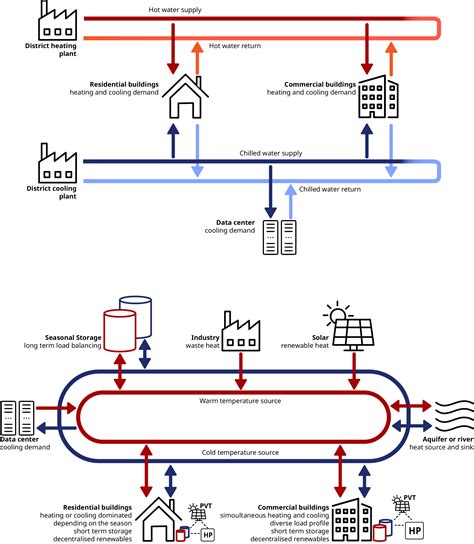 Are District Energy Systems Finally Ready For Prime Time In Australia The Fifth Estate