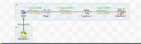 solved using tsendmail with tjavarow qlik community 2373892