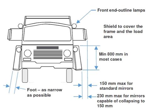 Sagovau Glass And Panel Carrying Vehicles