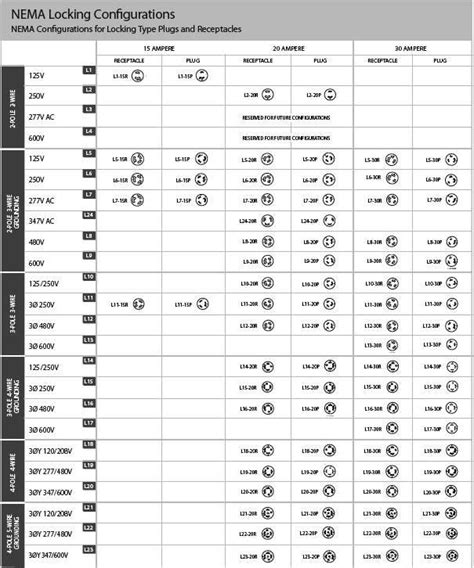 Appliances Electrical Loads Types And Classifications ~ Electrical Knowhow