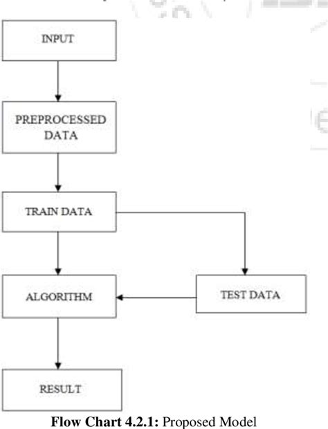 Table 5 2 From Prediction Of Lung Cancer Using Classifier Models Semantic Scholar