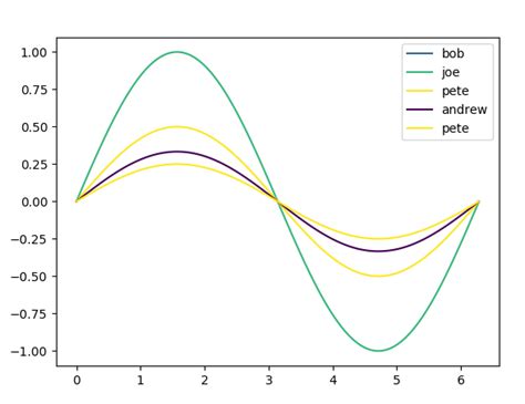 Python Elegant Way To Match A String To A Random Color Matplotlib Stack Overflow