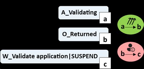 The Participating Cp And Non Participating Cp Cases Of The Download Scientific Diagram