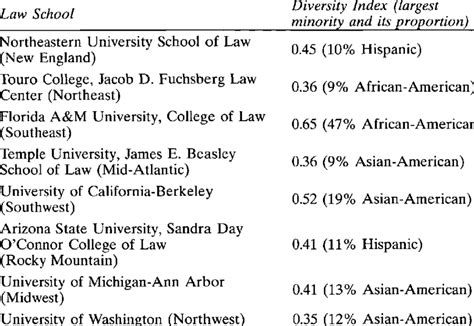 Diversity Index Download Scientific Diagram