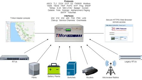 Top 6 Techniques For Ups Monitoring