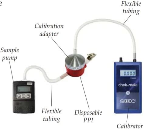 Skc 225 384 User Loaded Disposable Parallel Particle Impactors