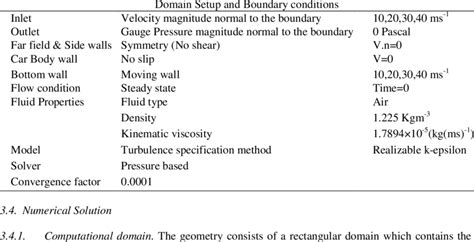 Domain Setup And Boundary Conditions Download Scientific Diagram