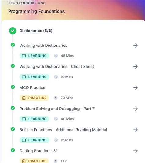 150dayscodechallenge python sql databases dictionaries built… m harikrupa charyulu