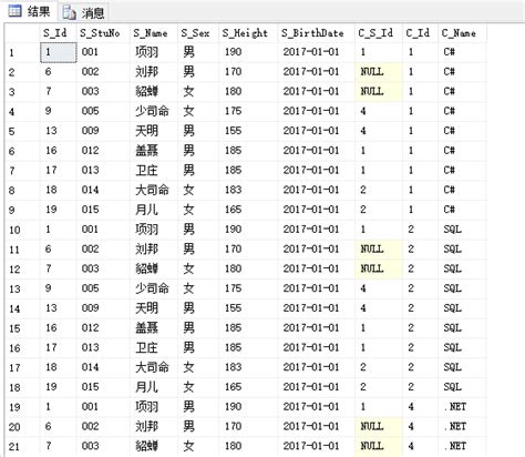 Sql各种连接——自连接、内连接、外连接、交叉连接的使用 Brambling 博客园