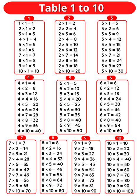 times table chart times table chart multiplication chart 48 off