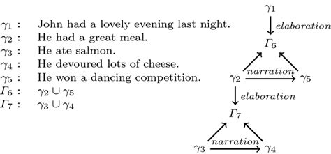 Left A Short Text Divided Into Discourse Units The Edus Are Download Scientific Diagram