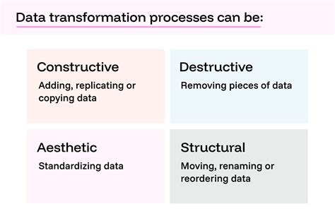 Transform Data
