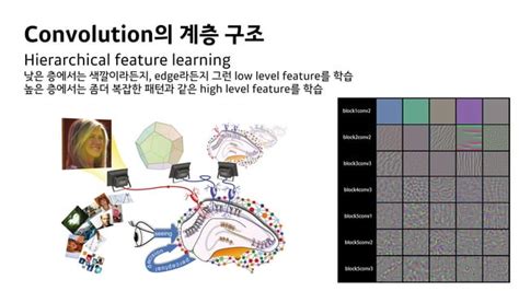 서울대학교 iab 강의 pytorch 파이토치 cnn 실습 수업 ppt
