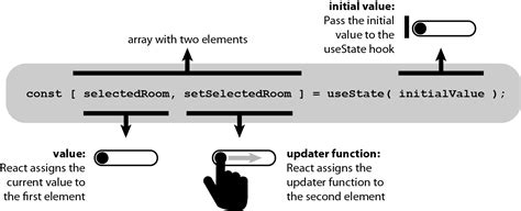 Albertprofe Wiki Reactjs Usestate