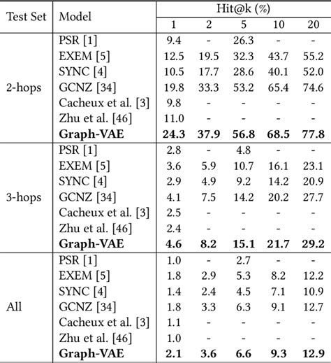 figure 1 from graph based variational auto encoder for generalized zero shot learning semantic