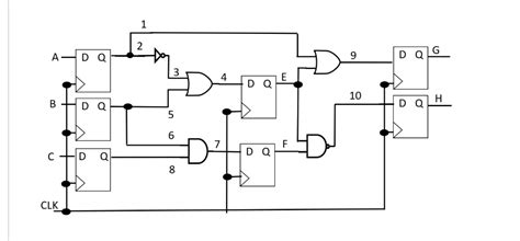 Solved Where In A Circuit Should We Add Pipeline Registers