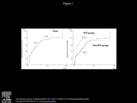 Long Term Outcome After Hepatitis B Surface Antigen Seroclearance In Patients With Chronic