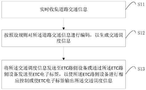 Traffic Scheduling Information Transmission Method And System Etc Roadside Equipment And