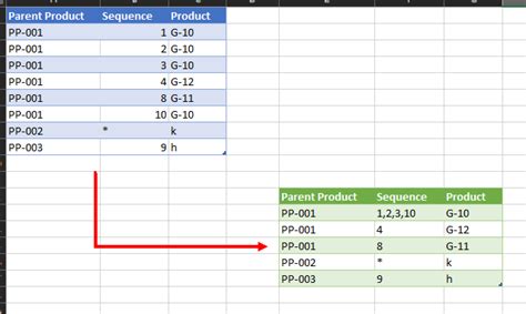 Consolidate Rows In Excel Sheet And Show As Comma Separated Stack Overflow