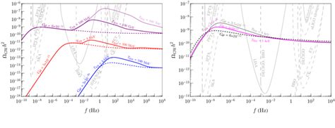 Representative Spectra Of Primordial Gravitational Waves Emitted From