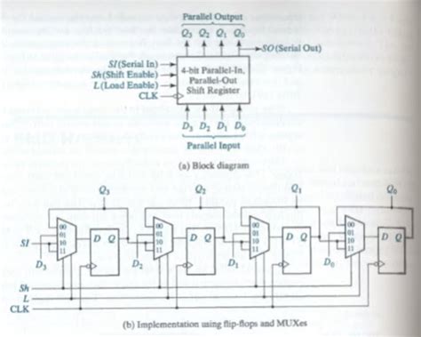 Solved Write A VHDL Module For The Parallel In Parallel Out Chegg